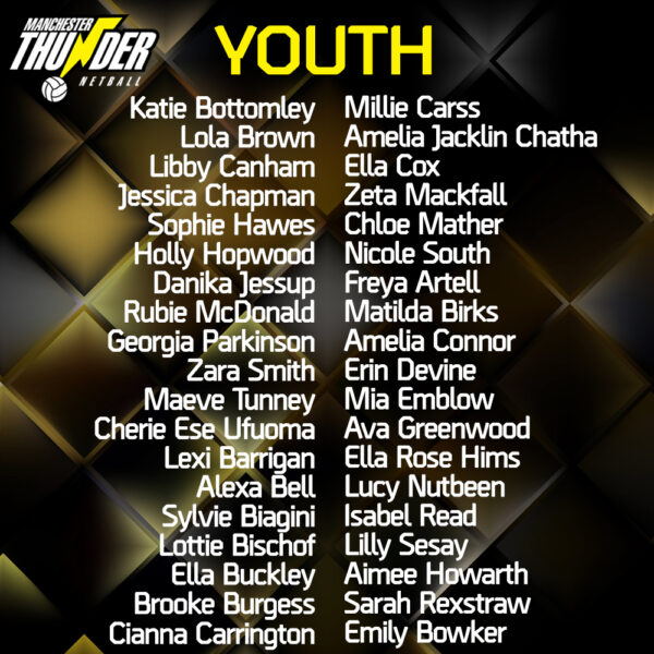 Manchester Thunder Pathway Squads | Performance Pathway
