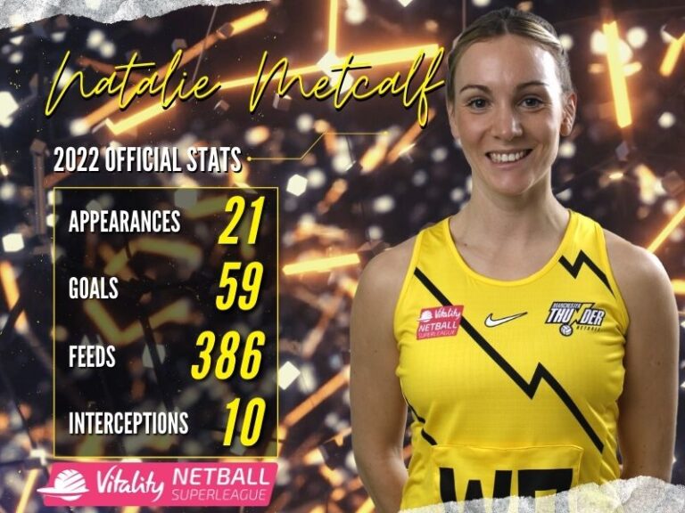 Manchester Thunder Welcomes Home Roses Captain Natalie Metcalf ...