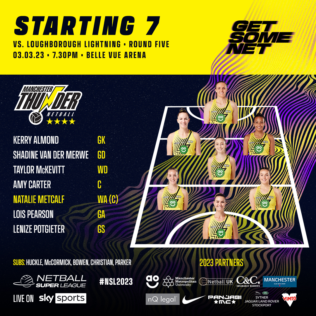 Thunder vs Lightning Match Report – 3rd March 2023 - Manchester Thunder