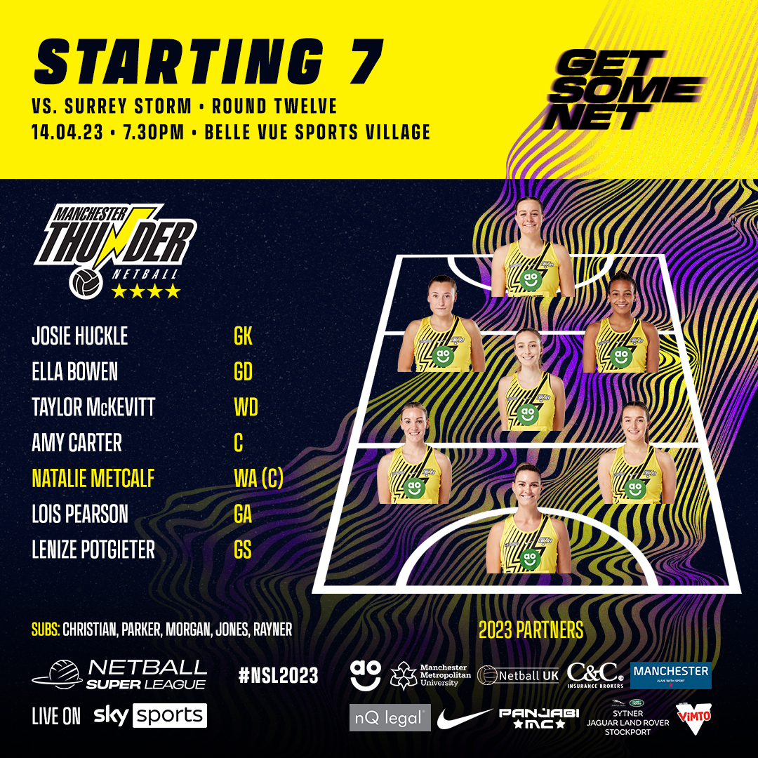 Thunder vs Surrey Storm Match Report – 14th April 2023 - Manchester Thunder