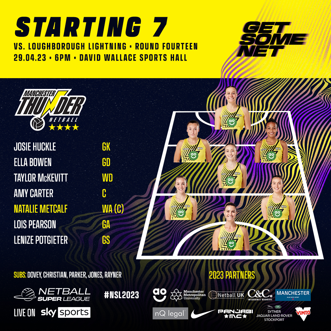 Thunder vs Loughborough Lightning Match Report – 29th April 2023 ...